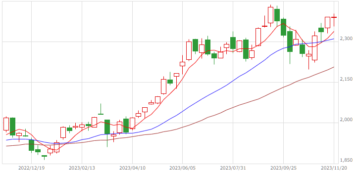 20231124 - Technically Impossible