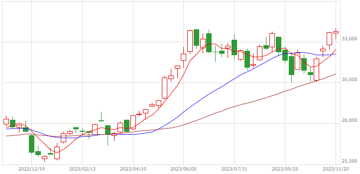 20231124 - Technically Impossible