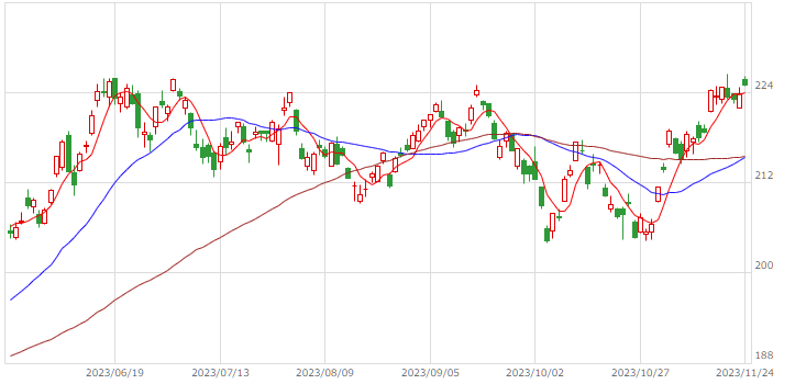 20231124 - Technically Impossible