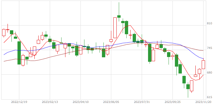 20231124 - Technically Impossible
