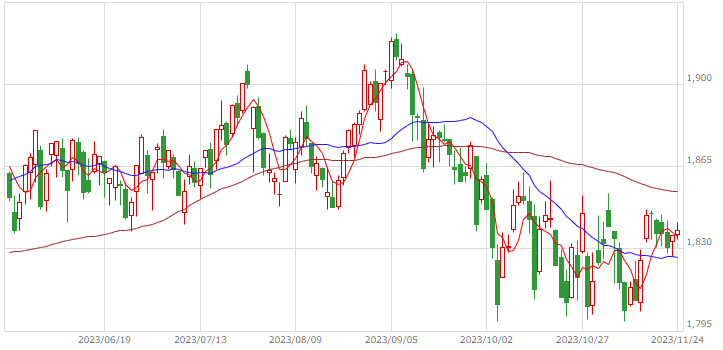 20231124 - Technically Impossible