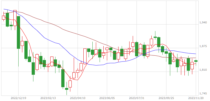 20231124 - Technically Impossible