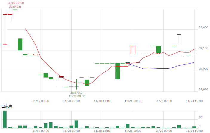 20231124 - Technically Impossible