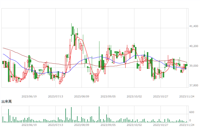 20231124 - Technically Impossible
