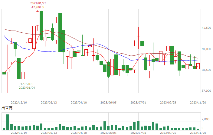 20231124 - Technically Impossible