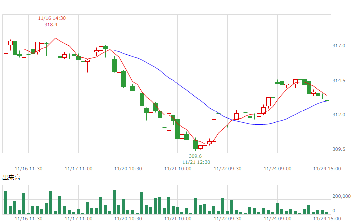 20231124 - Technically Impossible