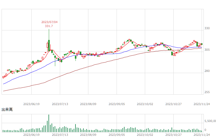 20231124 - Technically Impossible