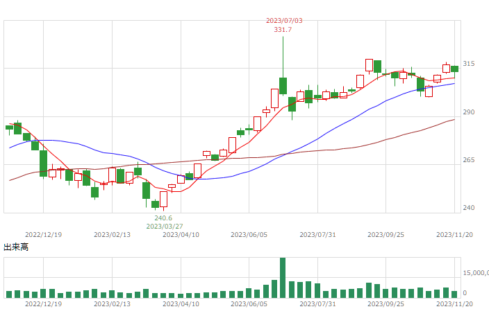 20231124 - Technically Impossible