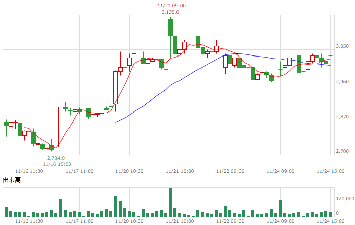 20231124 - Technically Impossible