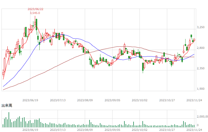 20231124 - Technically Impossible