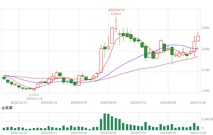 20231124 - Technically Impossible
