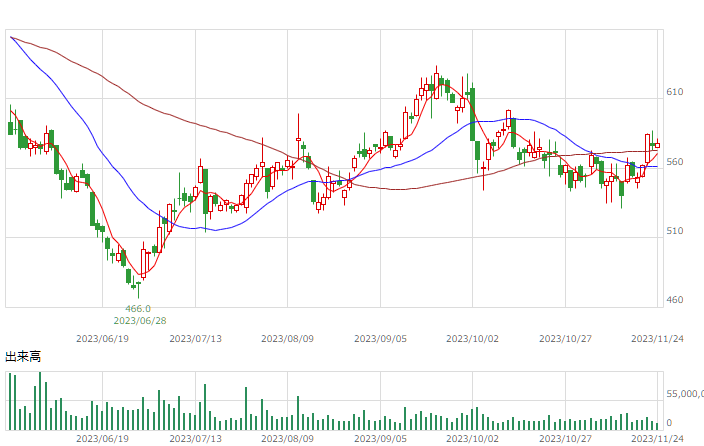 20231124 - Technically Impossible