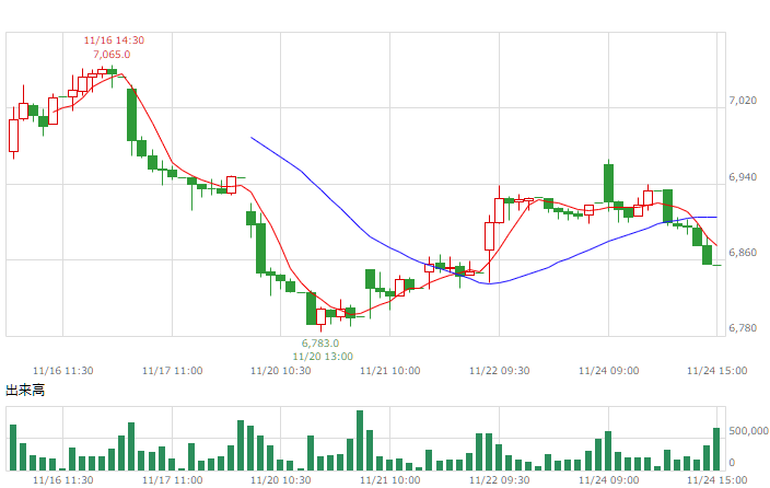 20231124 - Technically Impossible