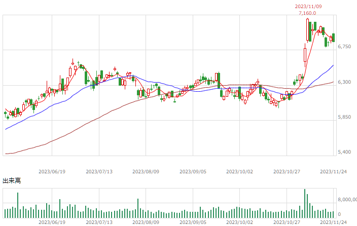 20231124 - Technically Impossible