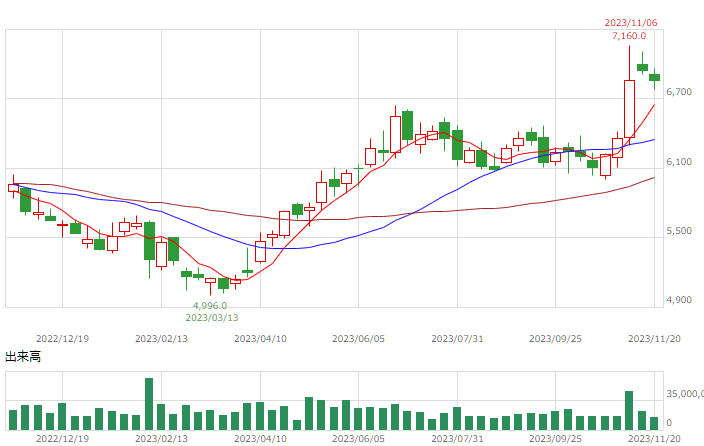 20231124 - Technically Impossible