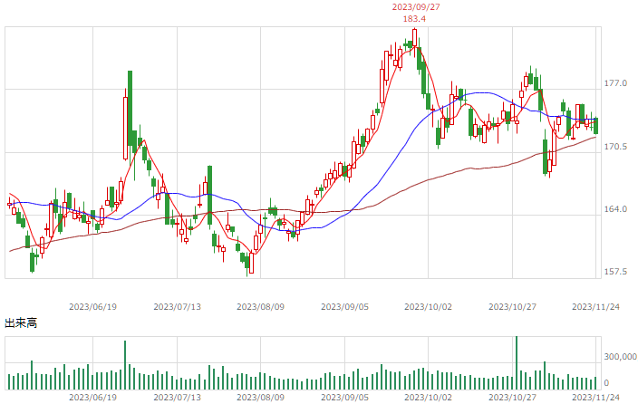 20231124 - Technically Impossible