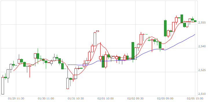 20240205 - Technically Impossible