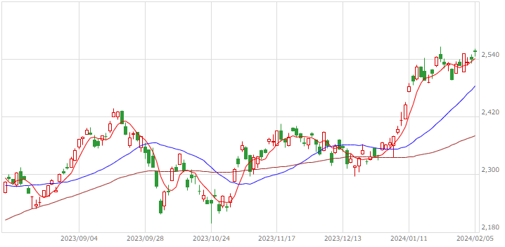 20240205 - Technically Impossible