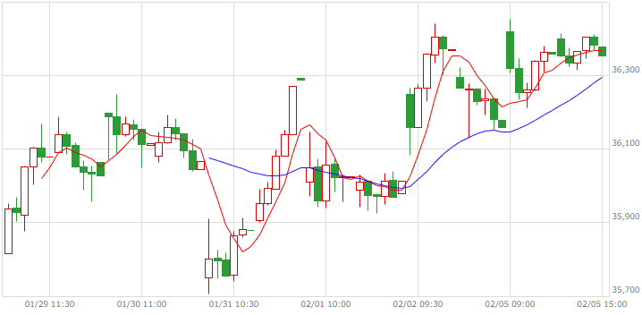 20240205 - Technically Impossible
