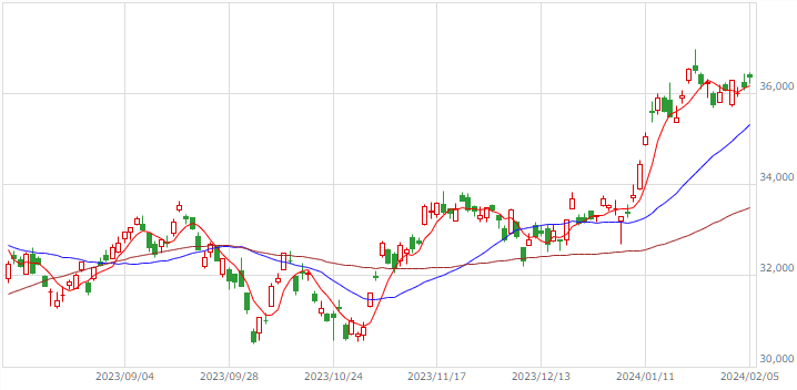 20240205 - Technically Impossible