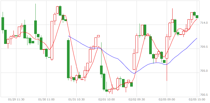 20240205 - Technically Impossible