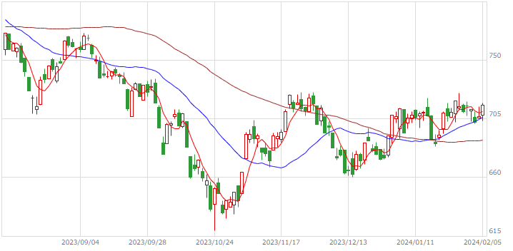 20240205 - Technically Impossible