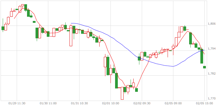 20240205 - Technically Impossible