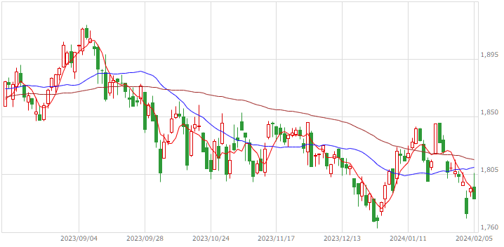 20240205 - Technically Impossible