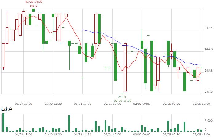 20240205 - Technically Impossible
