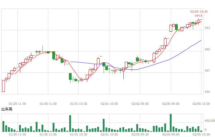 20240205 - Technically Impossible