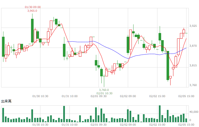 20240205 - Technically Impossible