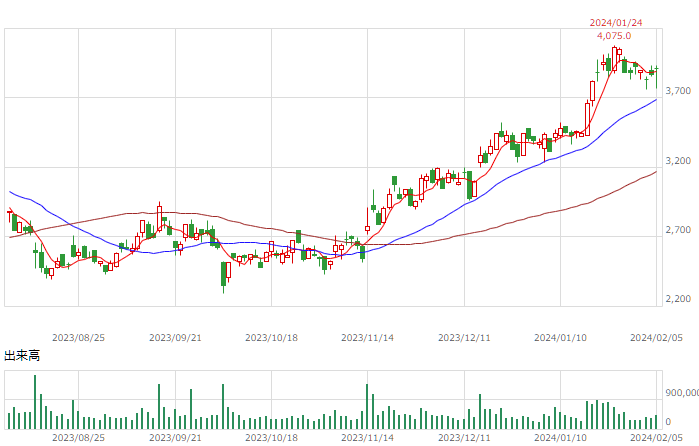 20240205 - Technically Impossible