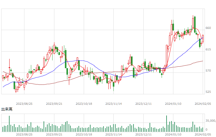20240205 - Technically Impossible