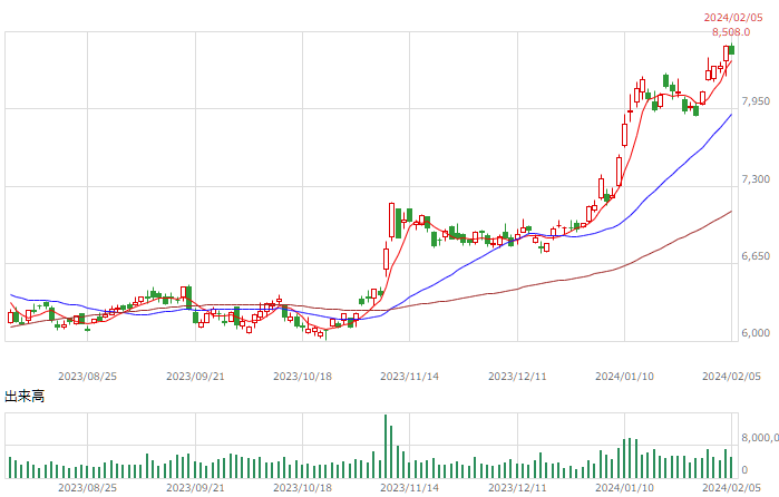 20240205 - Technically Impossible