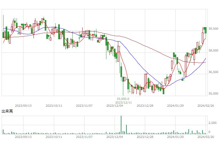 20240226 - Technically Impossible