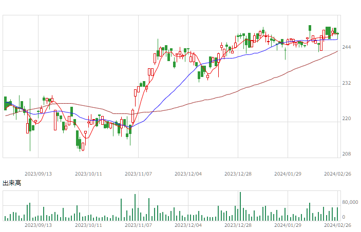 20240226 - Technically Impossible