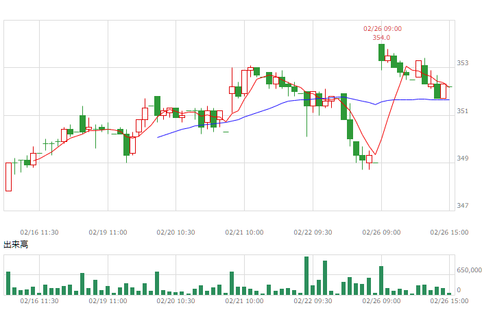 20240226 - Technically Impossible