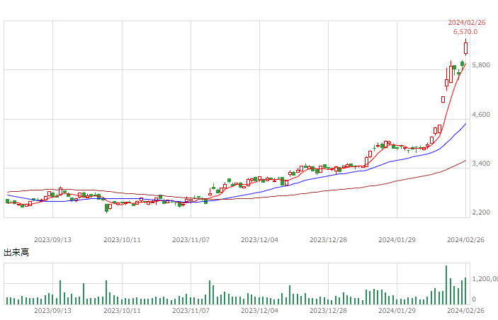 20240226 - Technically Impossible