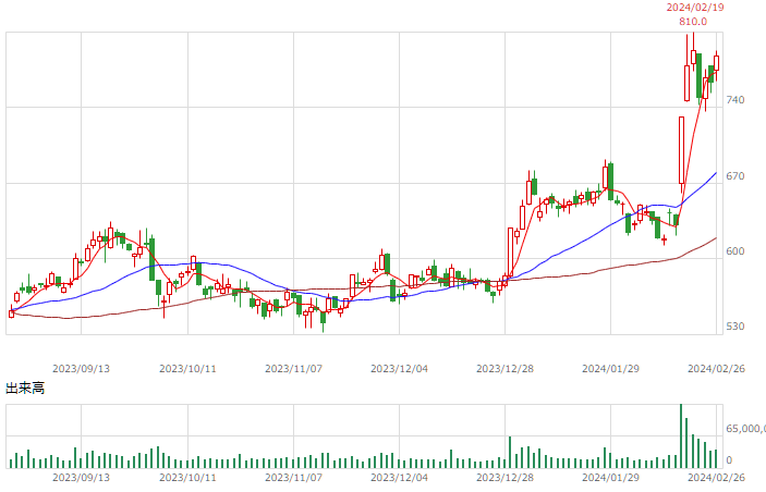 20240226 - Technically Impossible