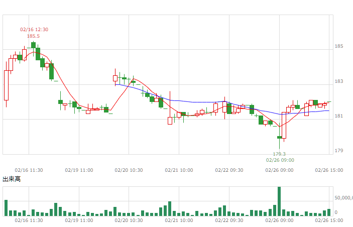 20240226 - Technically Impossible