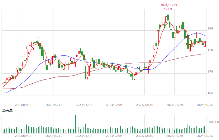 20240226 - Technically Impossible