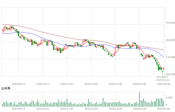 20240226 - Technically Impossible