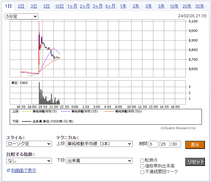 20240226 - Technically Impossible
