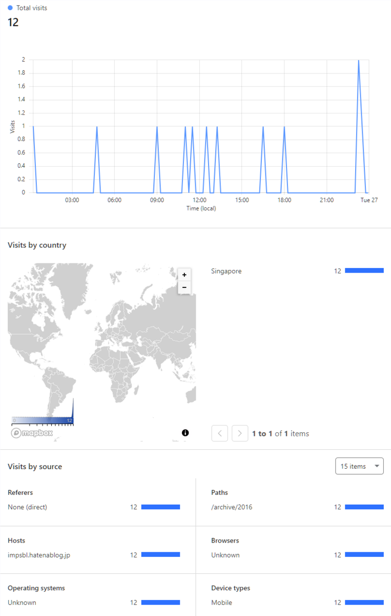 20240226 - Technically Impossible