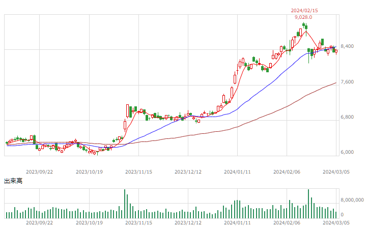 20240305 - Technically Impossible
