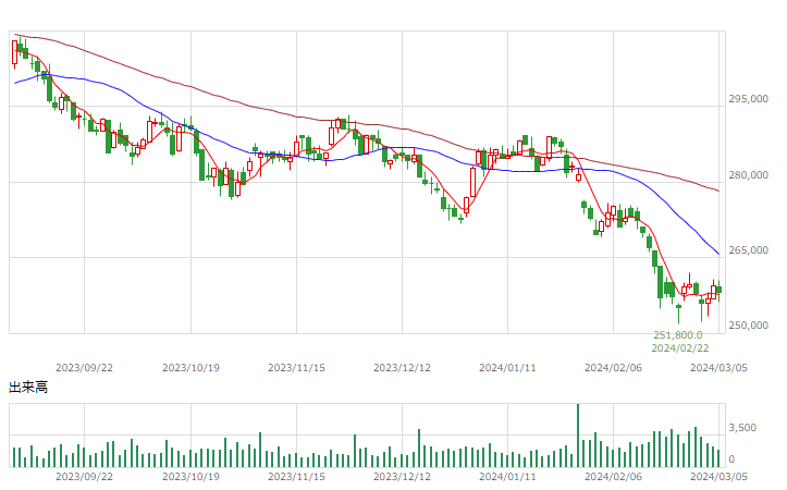 20240305 - Technically Impossible