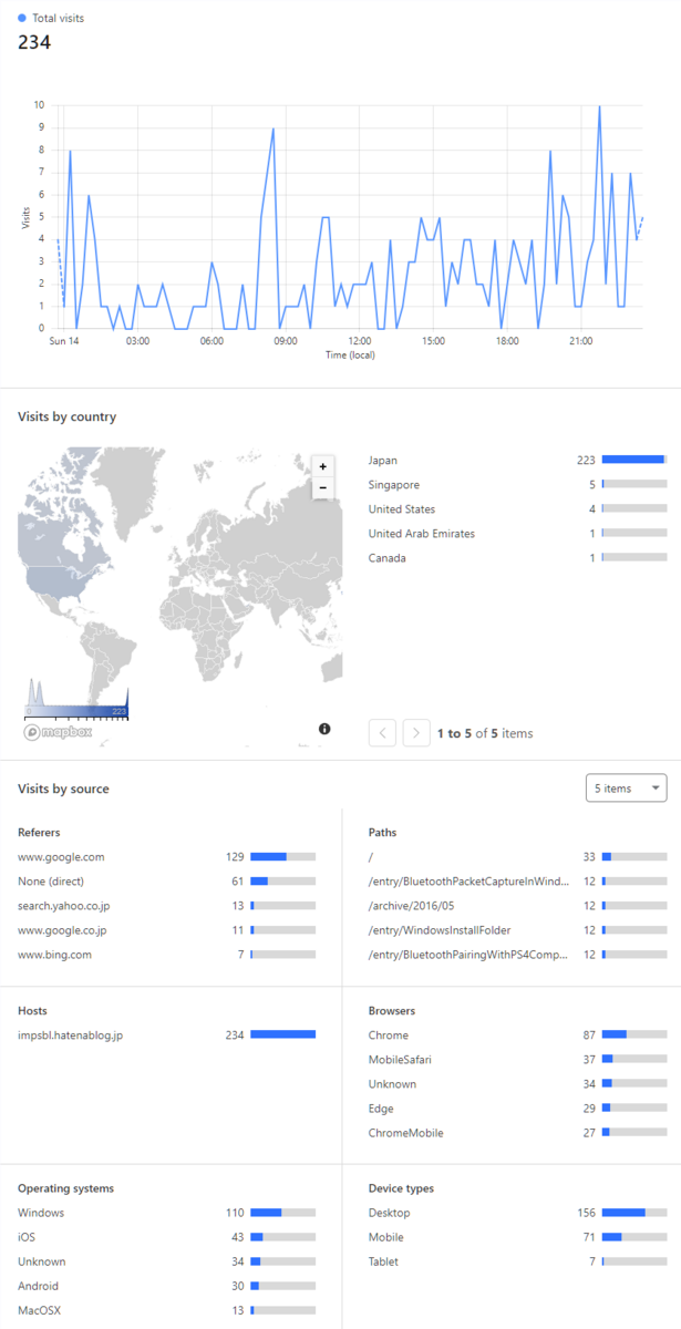 20240414 - Technically Impossible