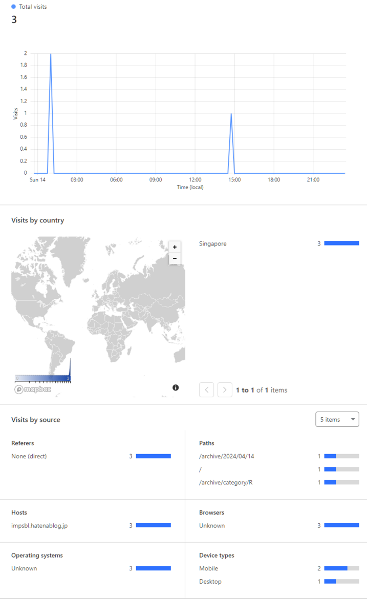 20240414 - Technically Impossible