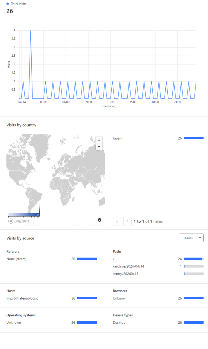 20240414 - Technically Impossible