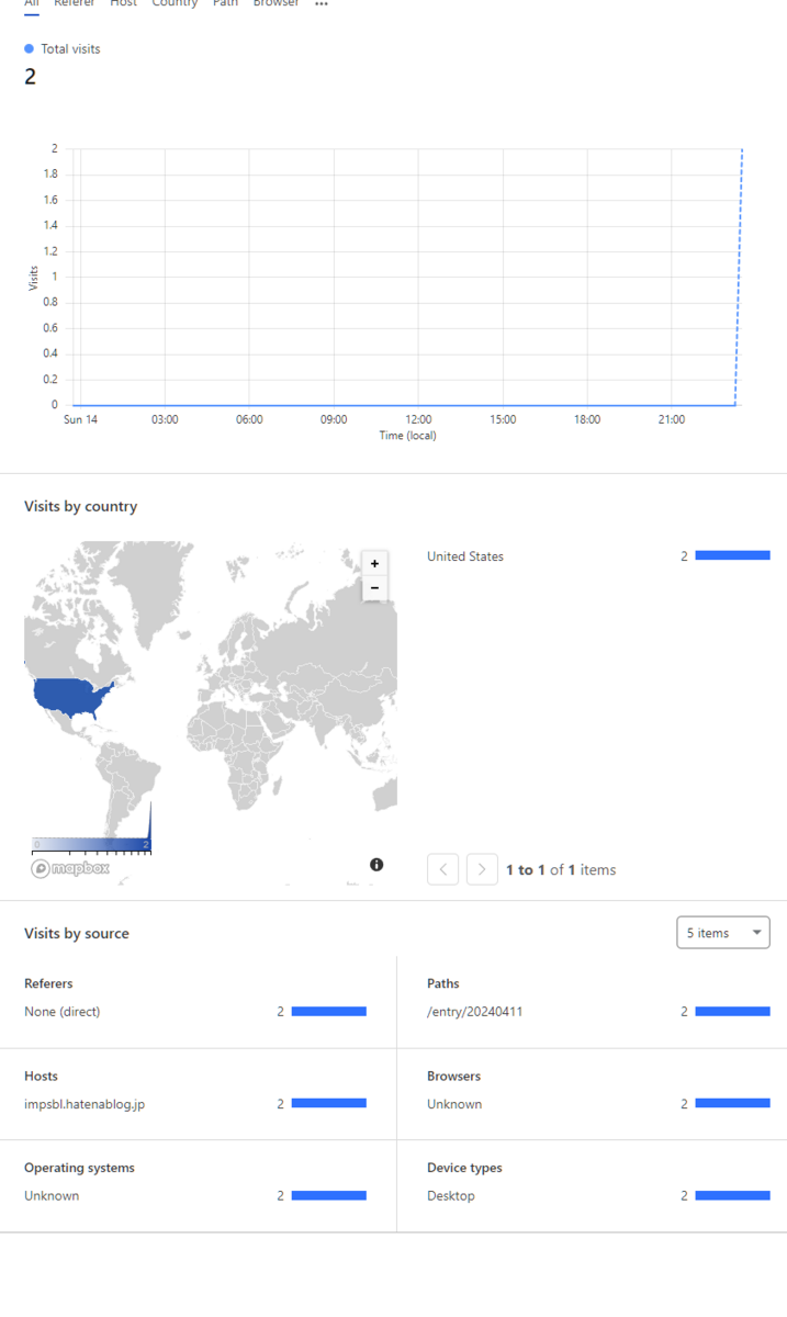 20240414 - Technically Impossible